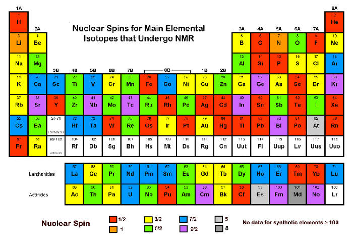 NMR Basics