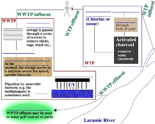 Lecture23_f06_blank.cwk